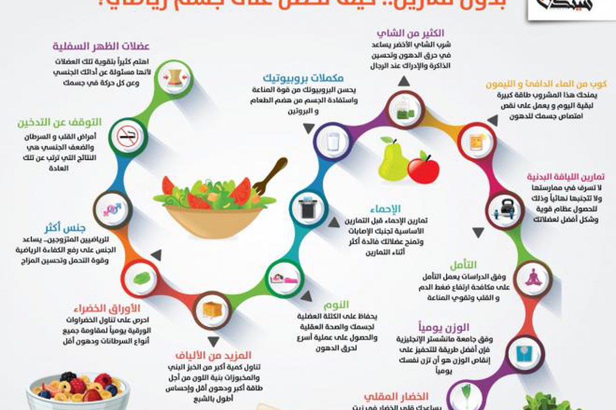 كيف تحصل على جسم رياضي بدون تمارين؟
